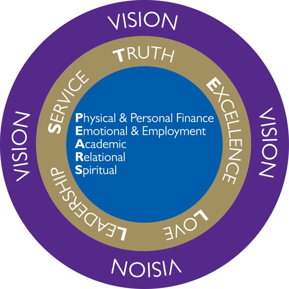 Curriculum Intent - Trinity School